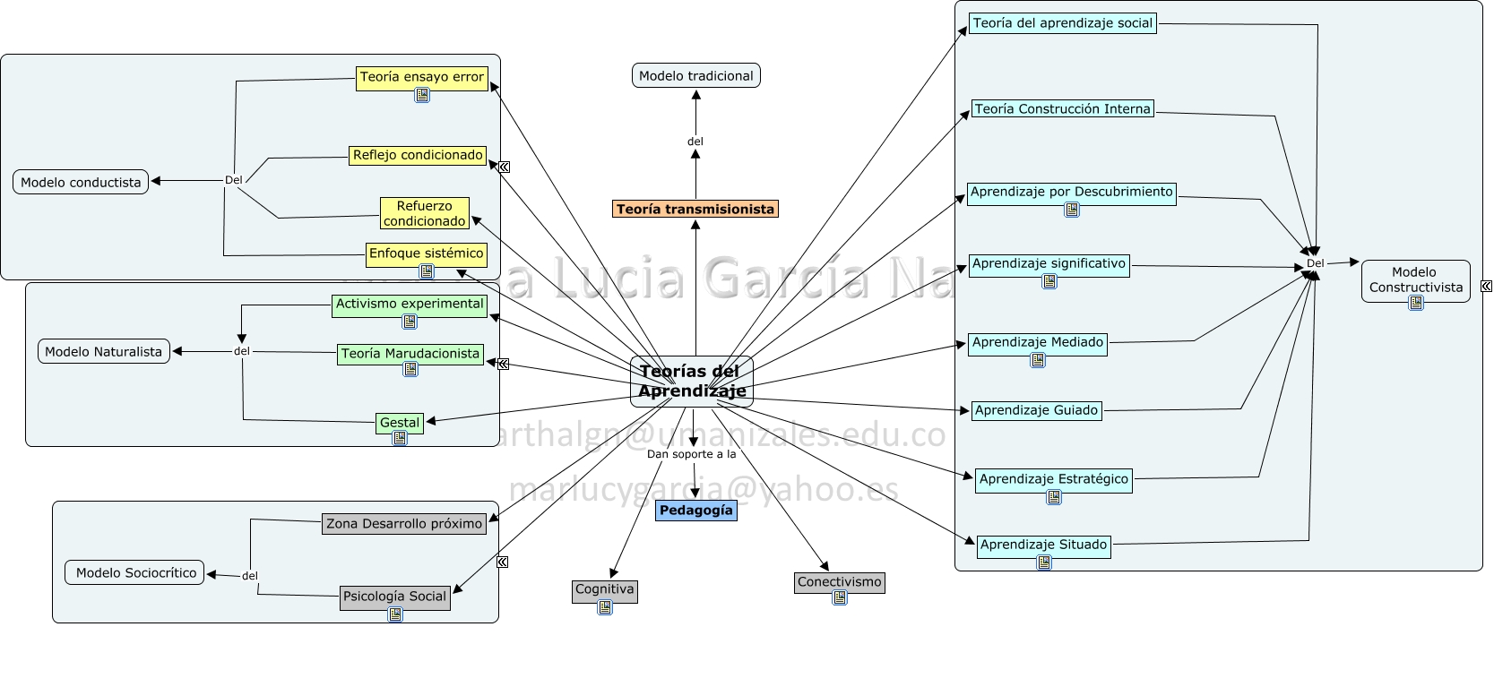Teorías del Aprendizaje2.cmap